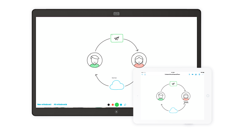 Webex Geräte | Digitale Whiteboards und Videokonferenzräume