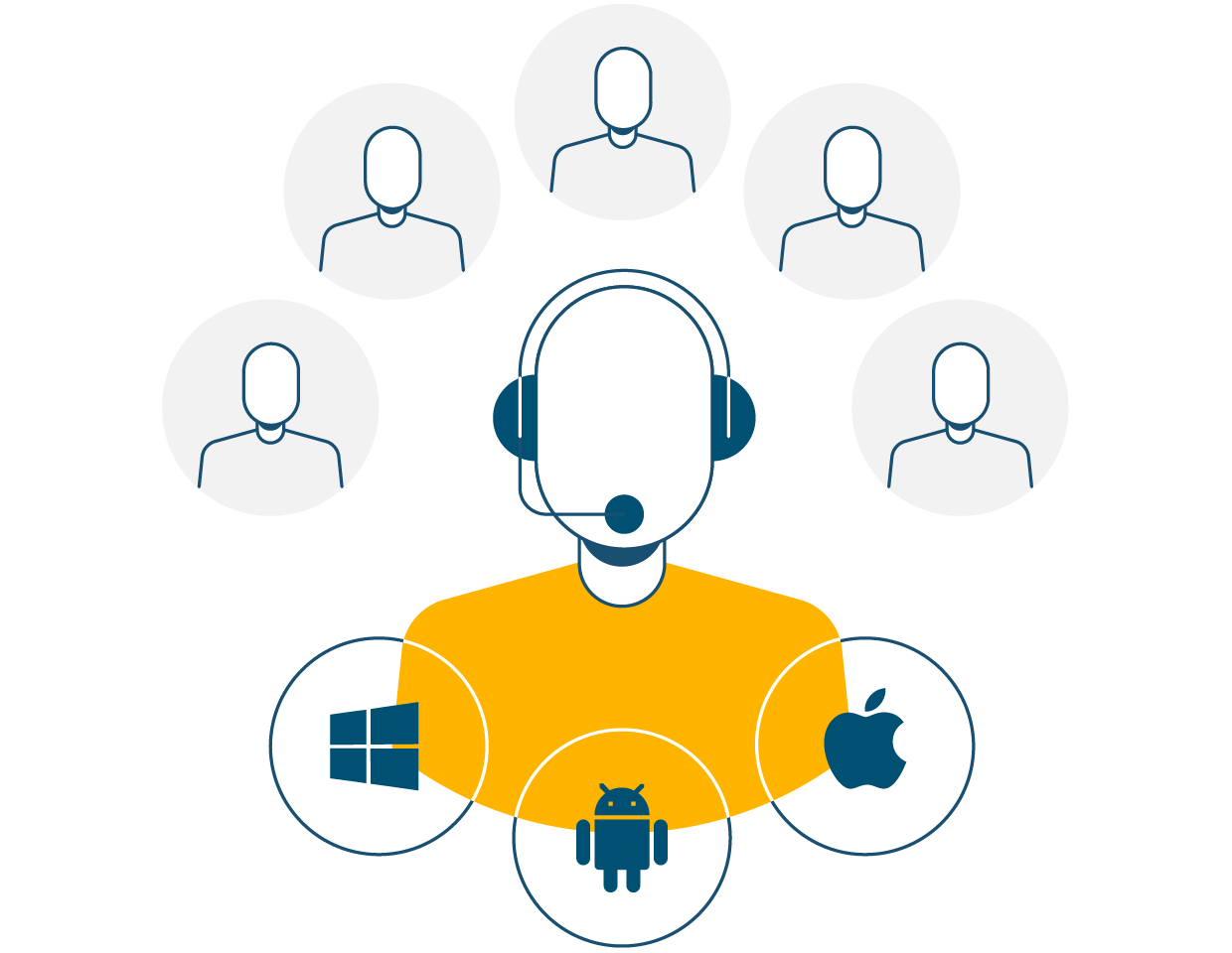 Remote Support, Online Training, Video Meeting | Cisco Webex