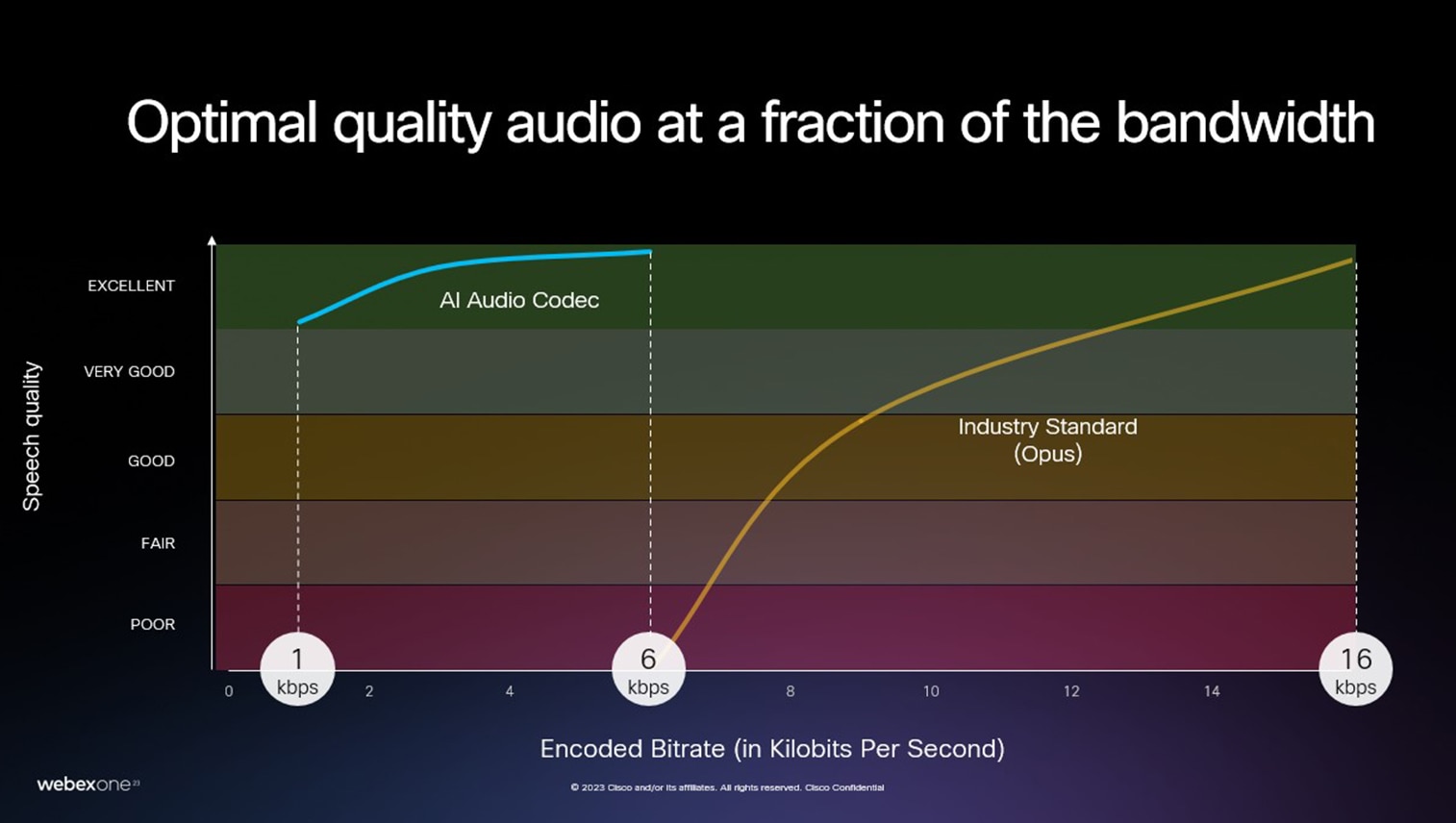 Webex What's New | Fall 2023