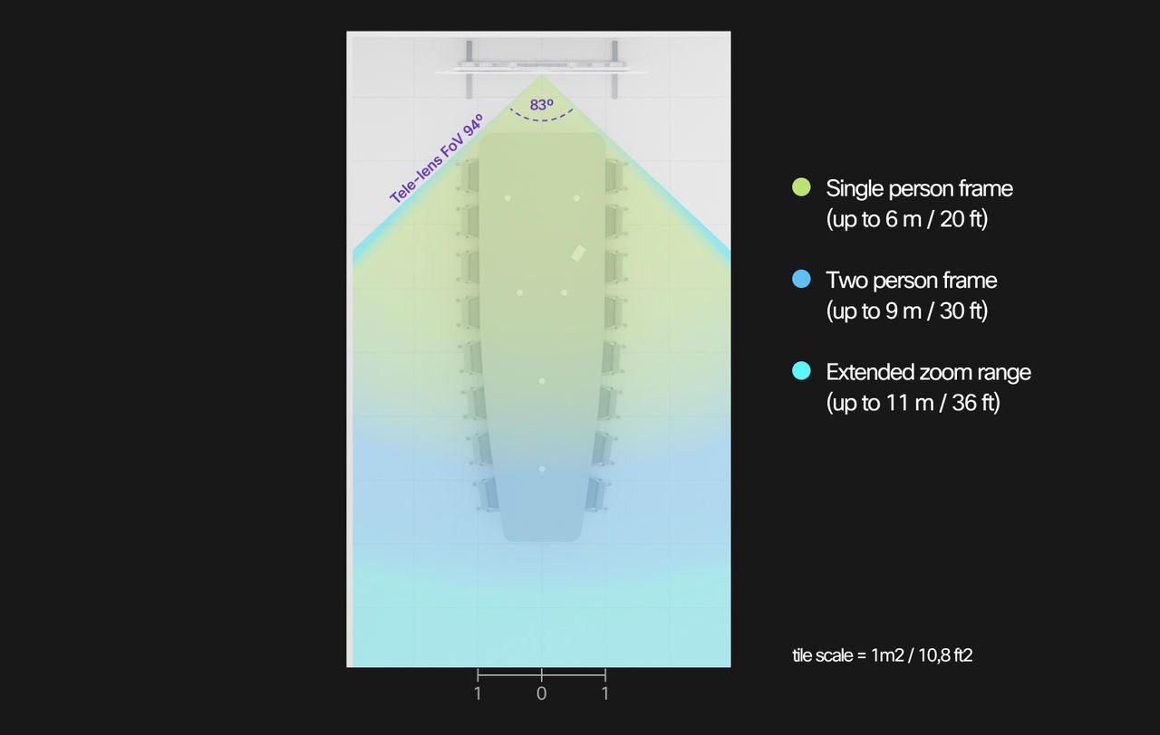 Cisco Workspaces: Large meeting room blueprint